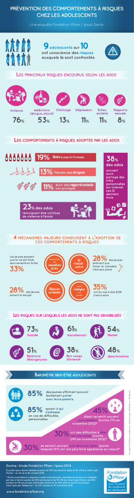 Infographie : comportements à risque chez les adolescents - Buzz-esanté