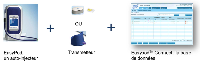 Merck Serono lance deux dispositifs connectés pour un meilleur suivi du ...